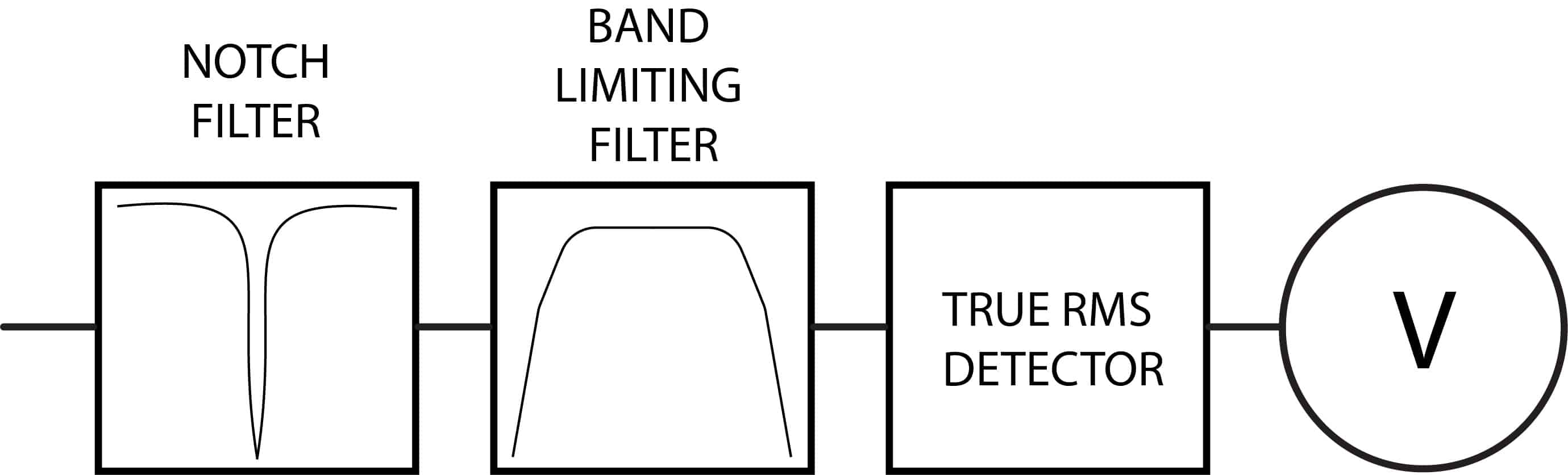 THD and THD+N – Similar, but not the same: Audio Precision | The Global ...