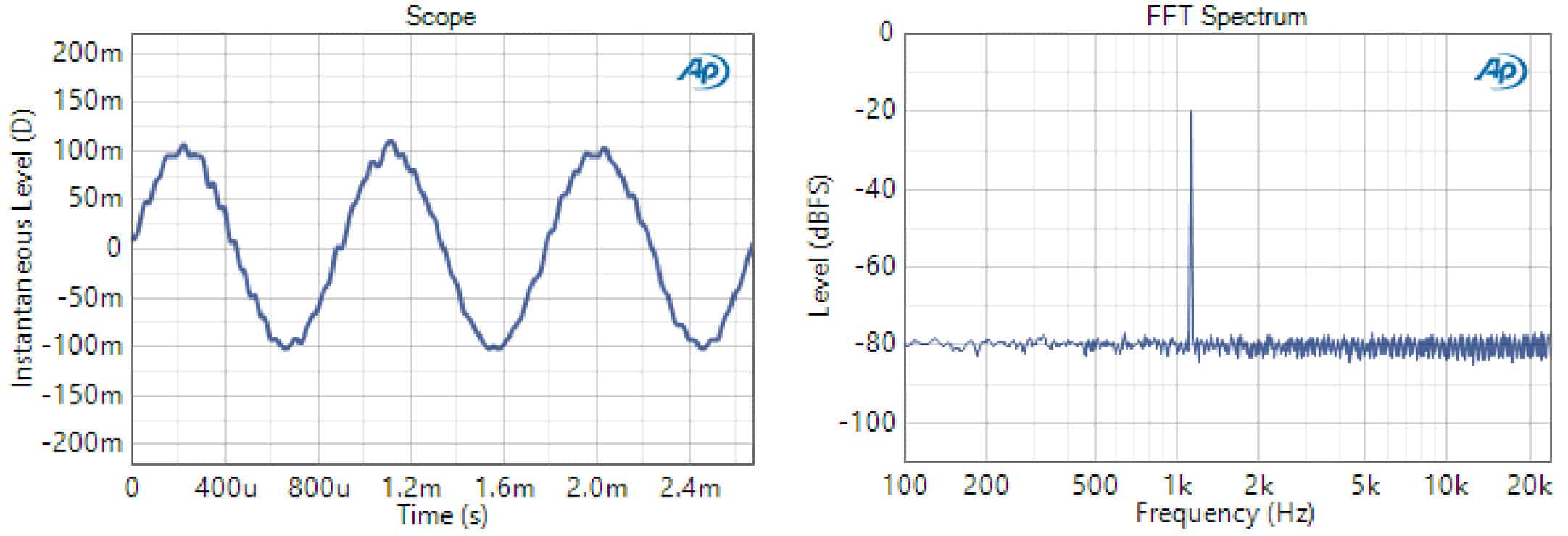 FFT Spectrum and Spectral Densities – Same Data, Different Scaling ...
