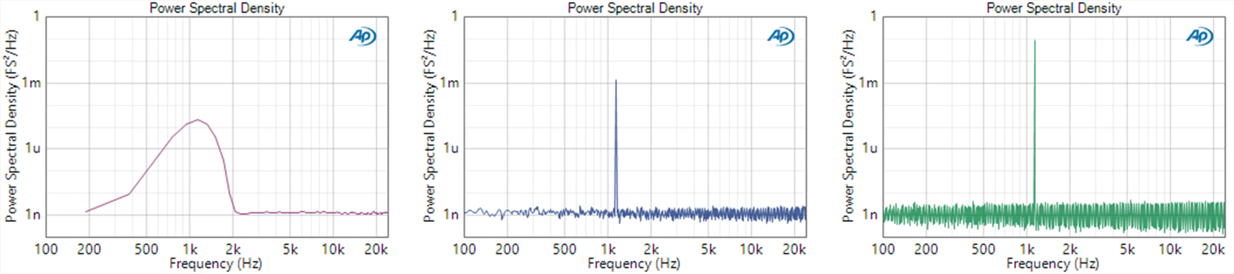 FFT Spectrum and Spectral Densities – Same Data, Different Scaling ...
