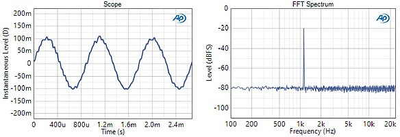FFT Spectrum and Spectral Densities – Same Data, Different Scaling ...